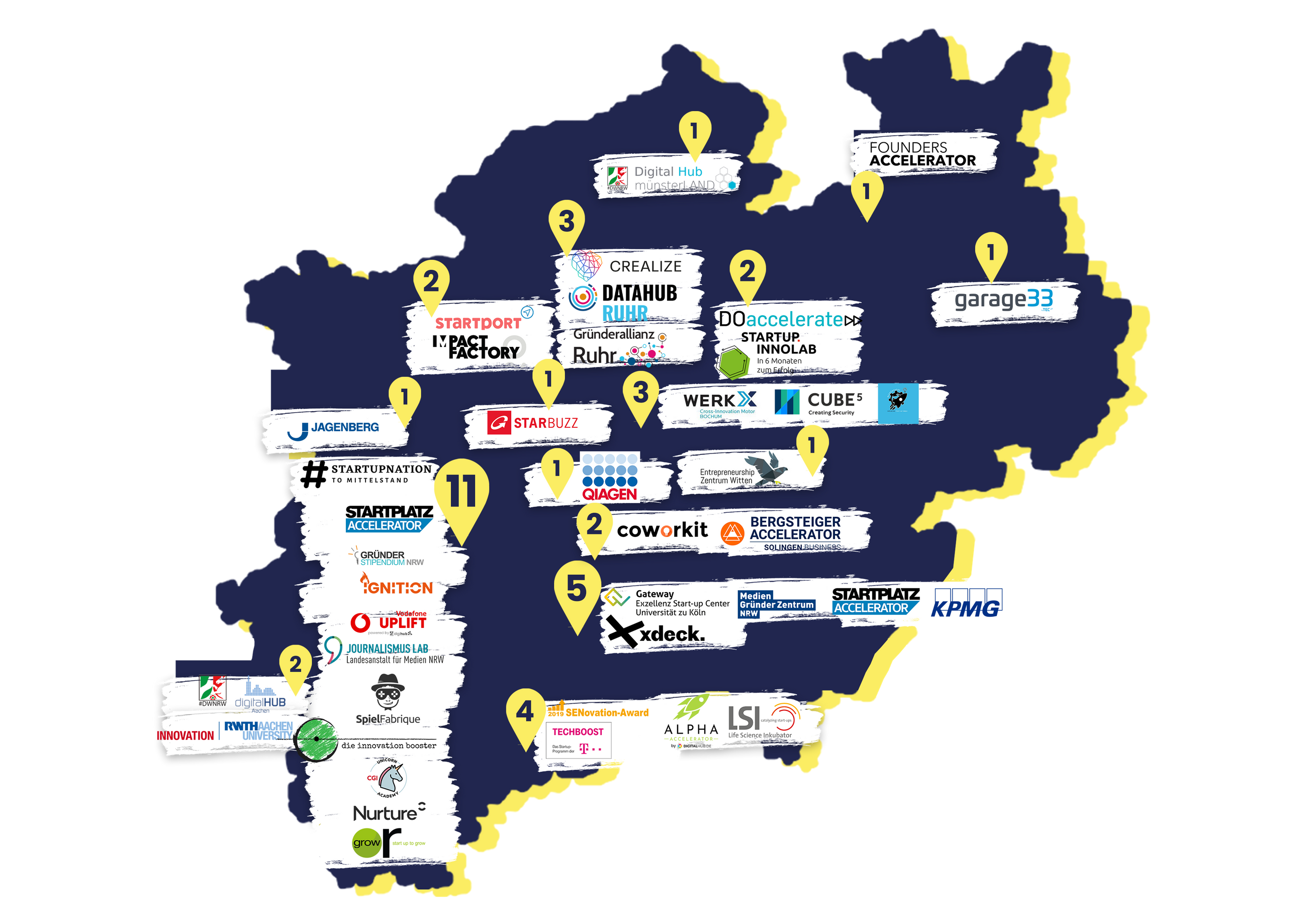 Create. Accelerate. Grow - accelerate.nrw